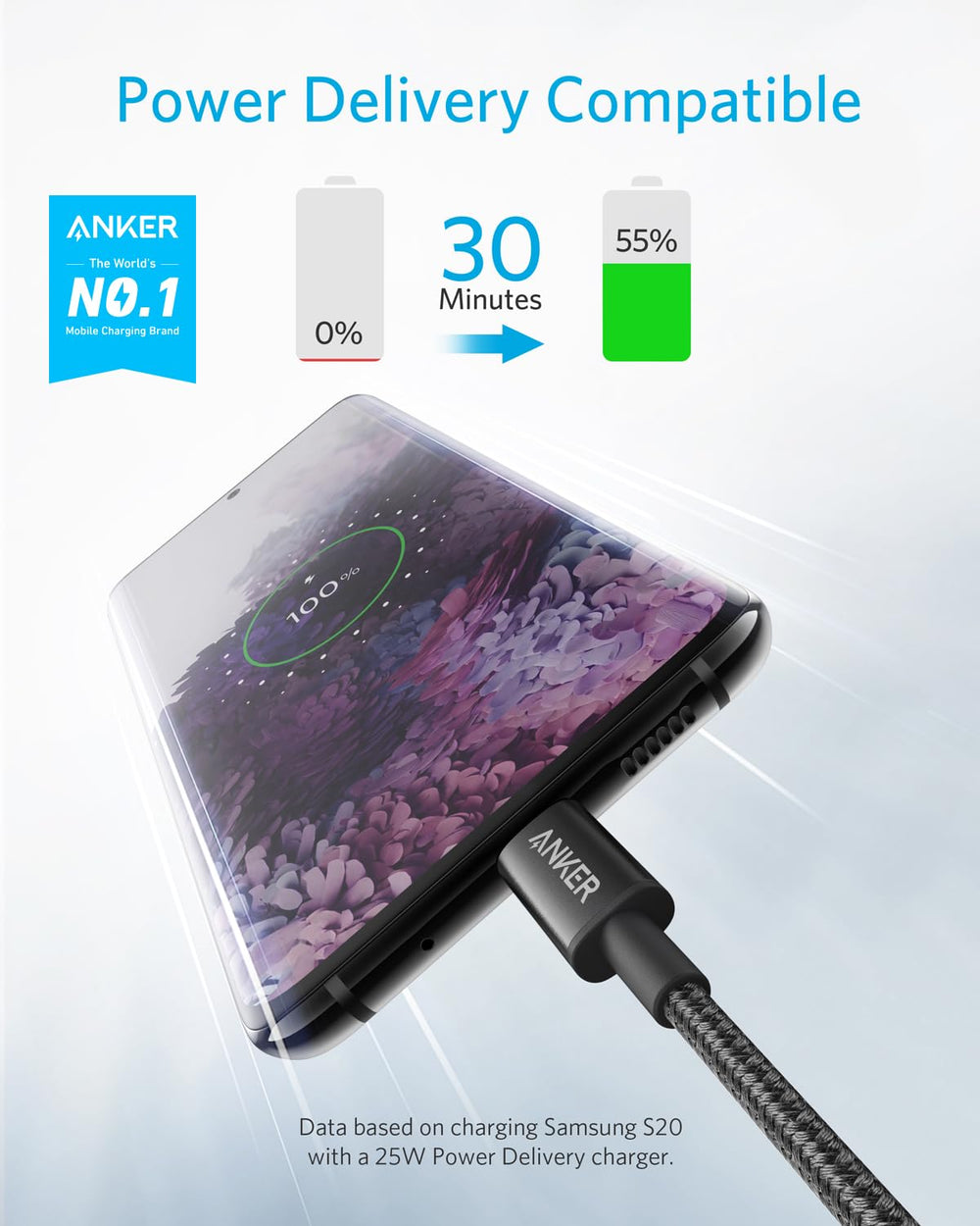 Anker Jordan - Anker PowerBank, Anker cables, SoundCore & Anker Eufy