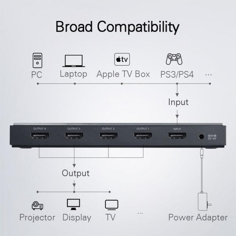UGREEN HDMI Splitter 1 in 4 Out 4K@60Hz HDMI 2.0 Splitter - Black